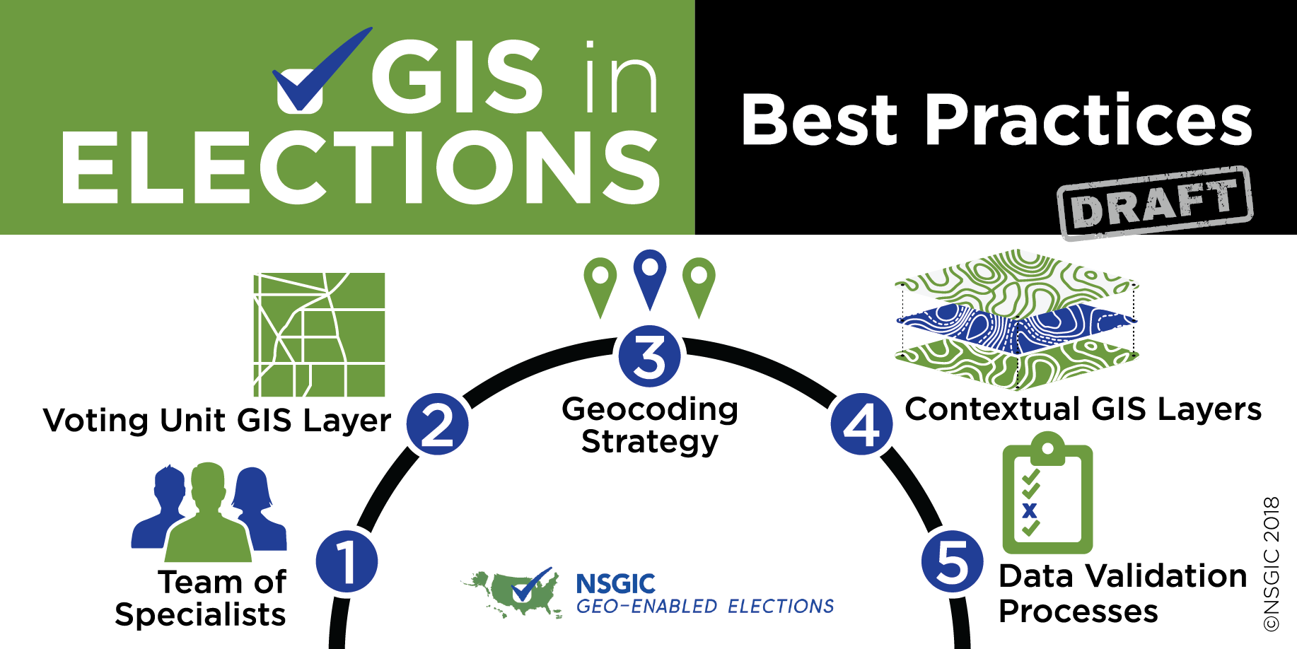 "Best practices" for getting started with GIS in Elections - NSGIC Geo ...